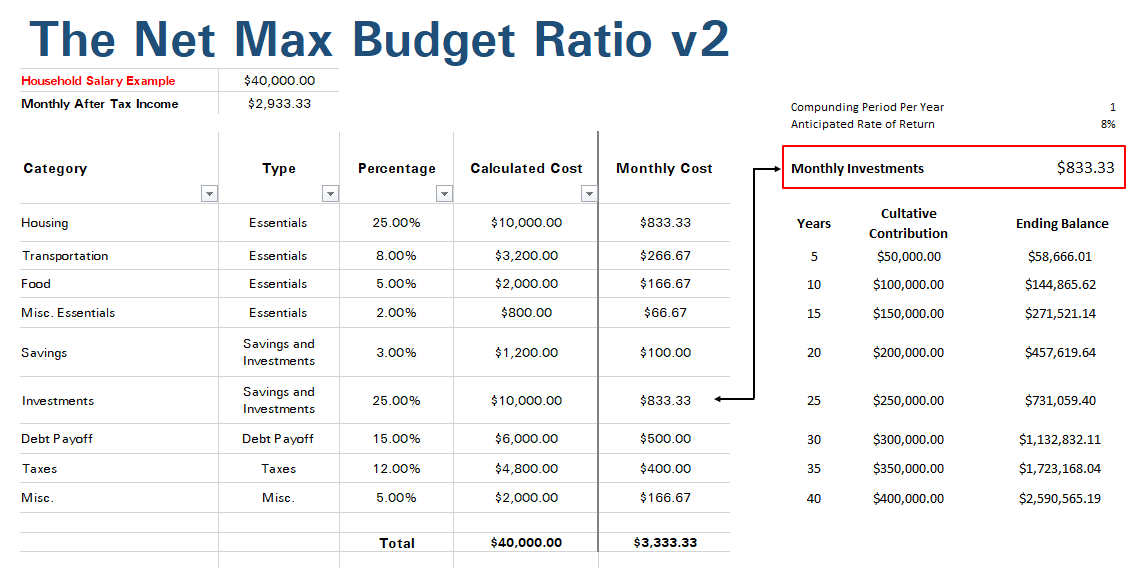 Personal Finance Tools that Work » The Neighborhood Finance Guy