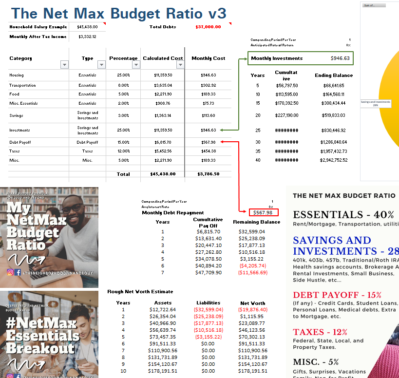 Personal Finance Tools that Work » The Neighborhood Finance Guy