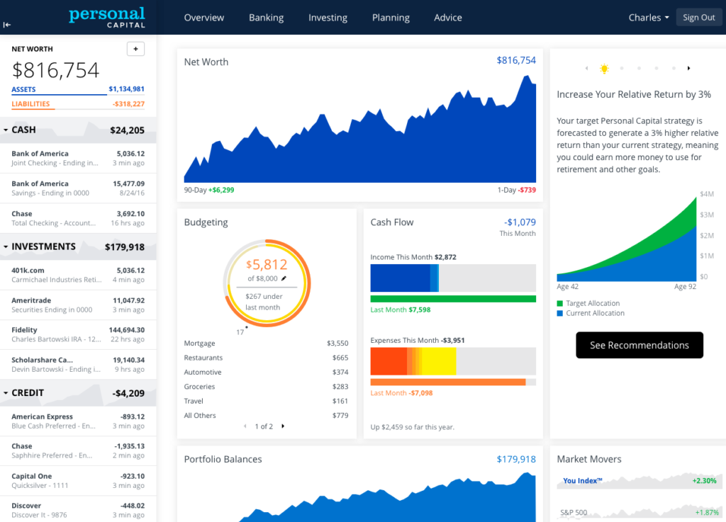 How to Jump Start Your Personal Finance Journey with over $2,500 Bonus
