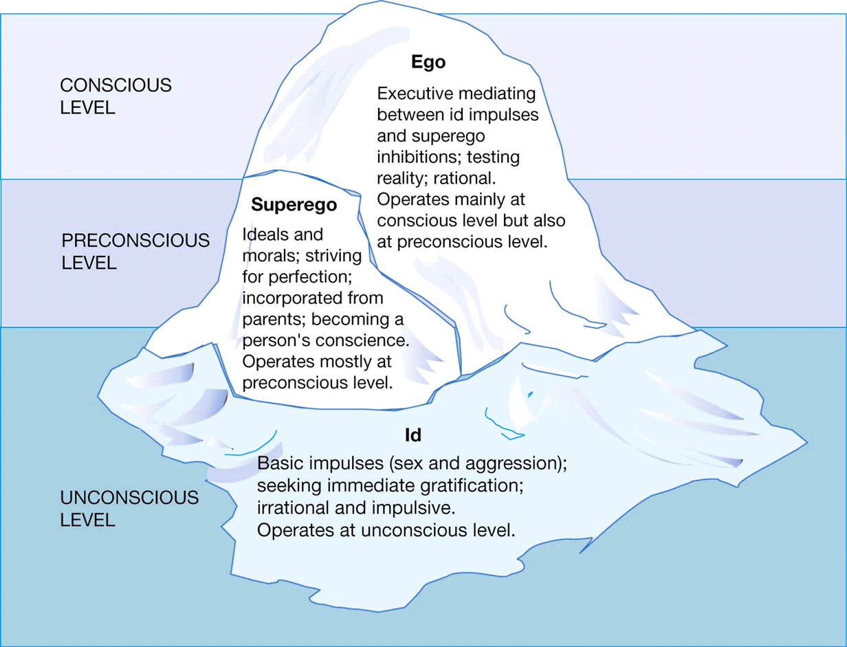 The Psychology of Money – How the Ego Mastered Being Rich